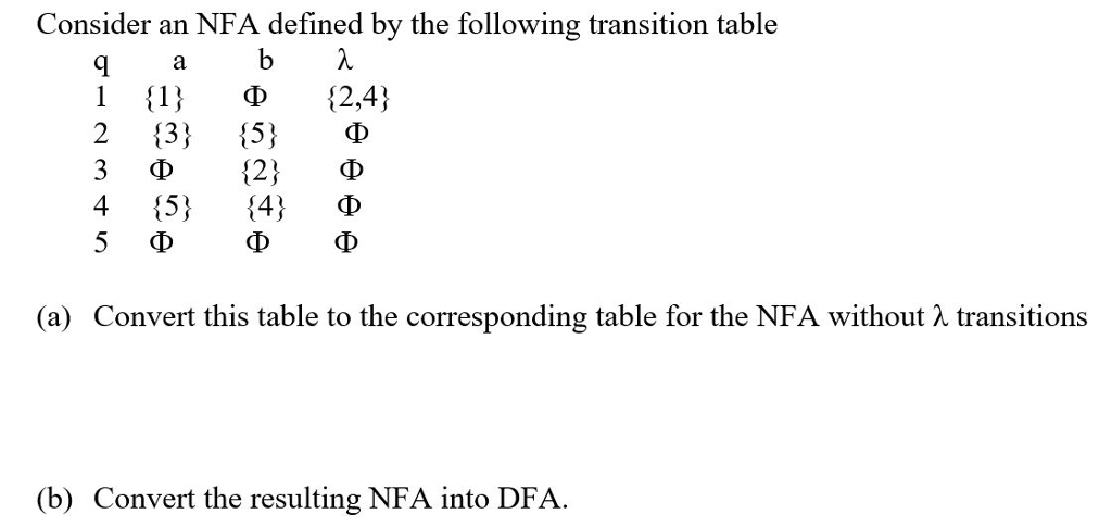 Solved Consider an NFA defined by the following transition | Chegg.com