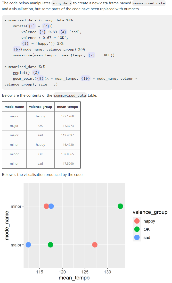 Solved summarised_data % mutate ({1}={2}( | Chegg.com