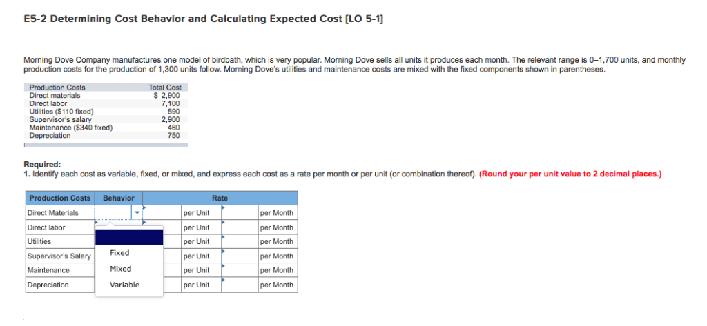 Solved E5-2 Determining Cost Behavior and Calculating | Chegg.com