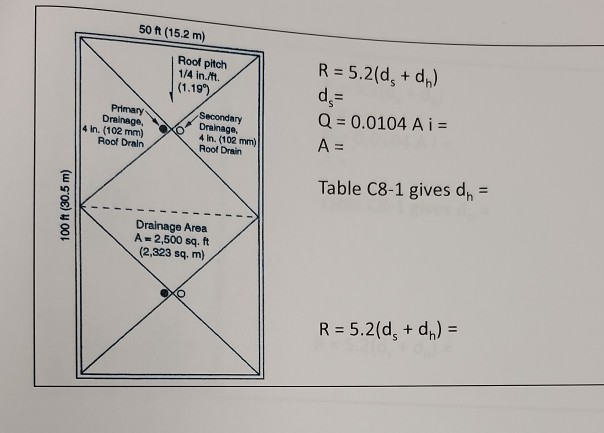 Solved Example Problems Example 1: Determine the design rain | Chegg.com