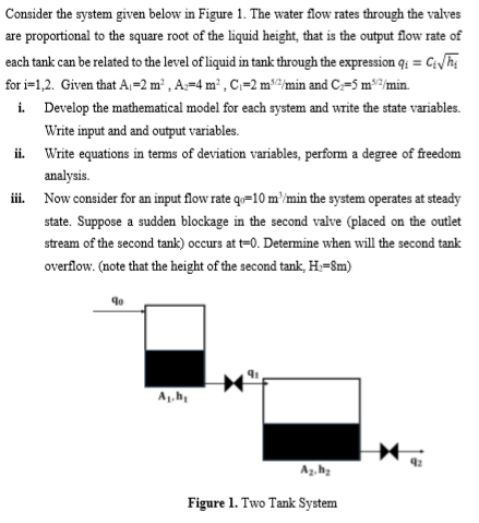 Solved Consider the system given below in Figure 1. The | Chegg.com