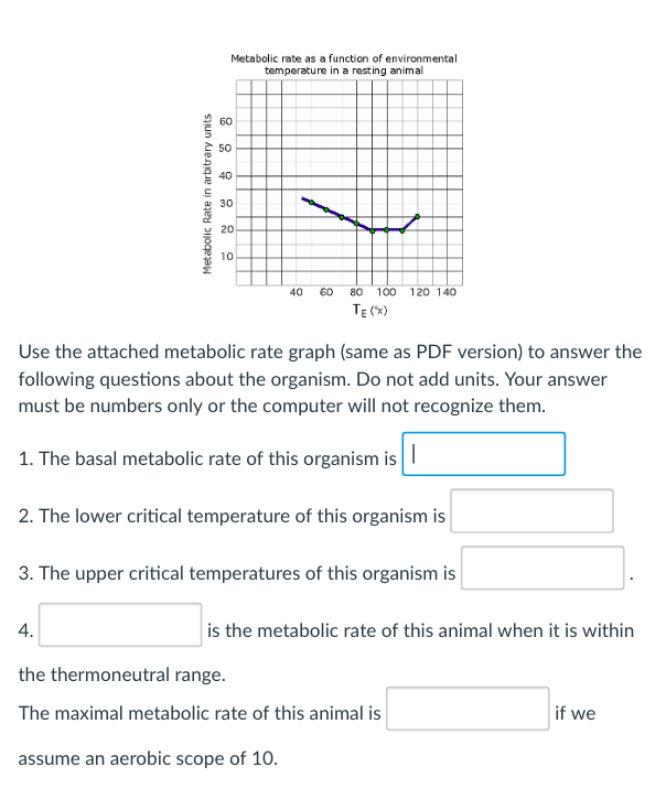 Solved Metabolic rate as a function of environmental | Chegg.com