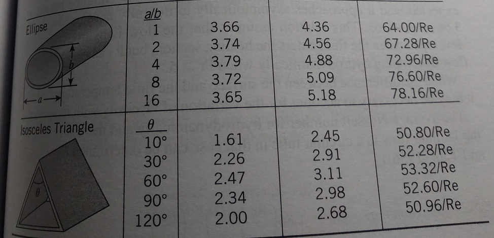 Solved Problem 4: An array of power transistors, dissipating | Chegg.com