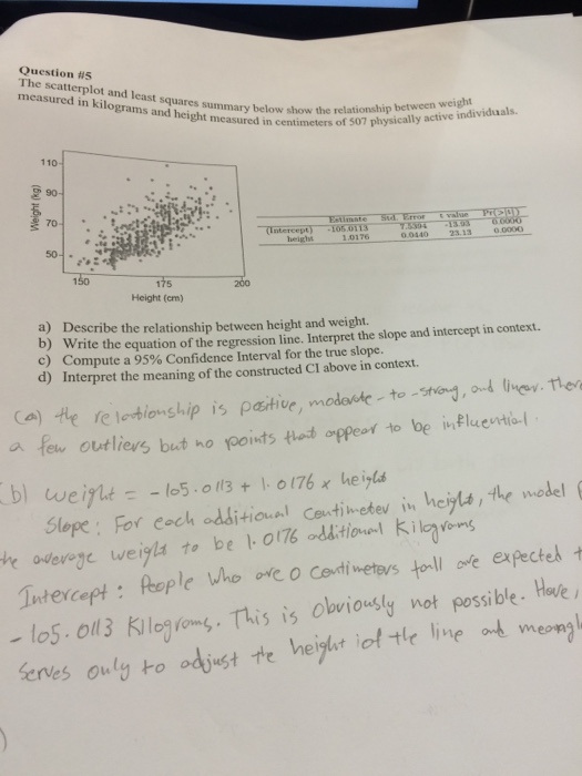 Solved The scatterplot and least squares summary below show | Chegg.com