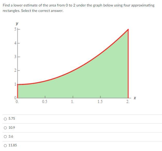 Solved Find a lower estimate of the area from 0 to 2 under | Chegg.com