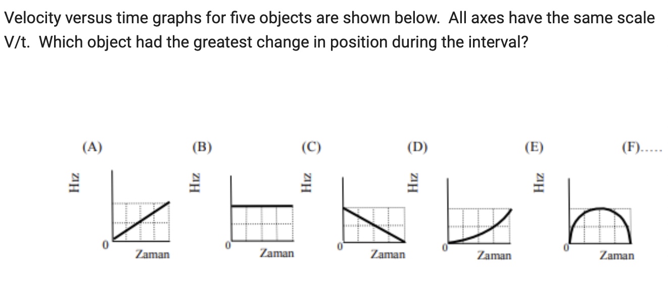 Solved Velocity versus time graphs for five objects are | Chegg.com