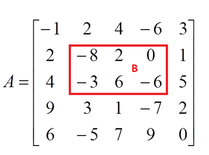 Solved Write Matlab command lines that create the | Chegg.com