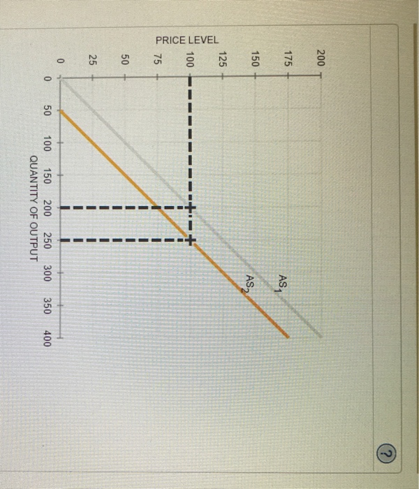 Solved The following graph shows an increase in short-run | Chegg.com