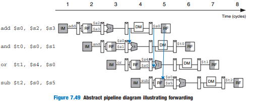 Solved Exercise D: Forwarding What to Do Using a drawing | Chegg.com