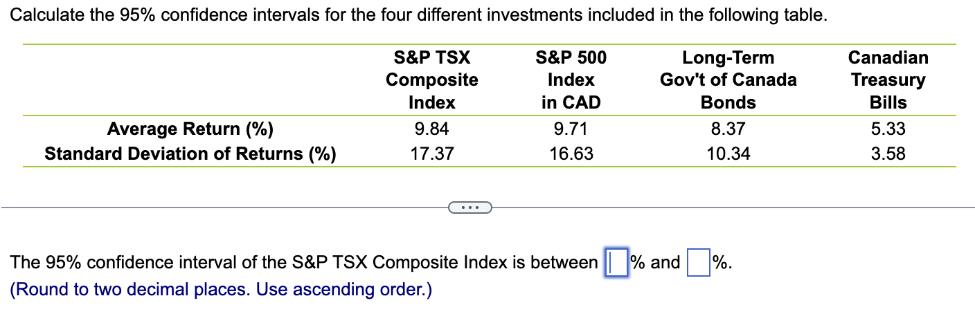 Solved The 95% confidence interval of the S\&P TSX Composite | Chegg.com