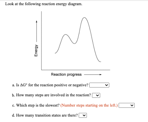 Solved Look at the following reaction energy diagram. Energy | Chegg.com