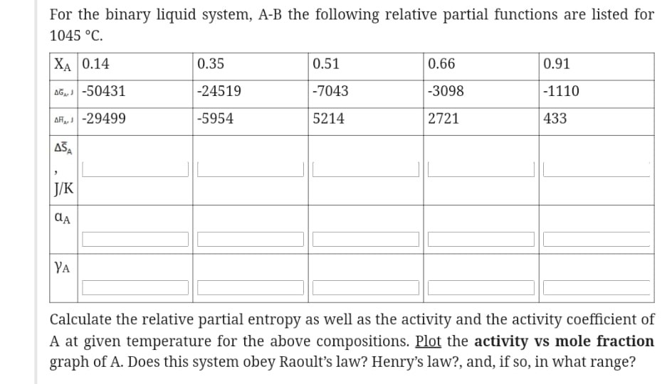 For the binary liquid system, A-B the following | Chegg.com