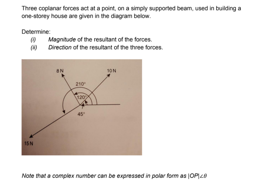 Solved Three coplanar forces act at a point, on a simply | Chegg.com