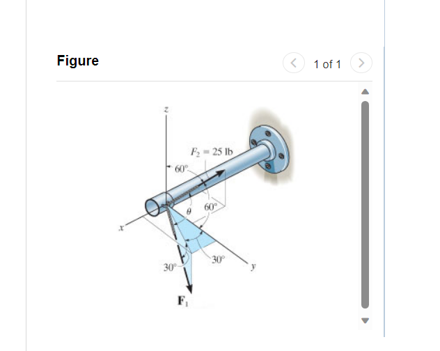 Solved F1 27lb Determine The Magnitude Of The Projection Of