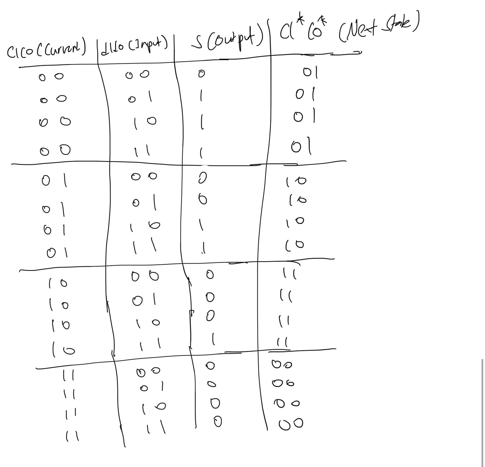Solved Design the 2-bit counter circuit that cycles C1C0 = | Chegg.com