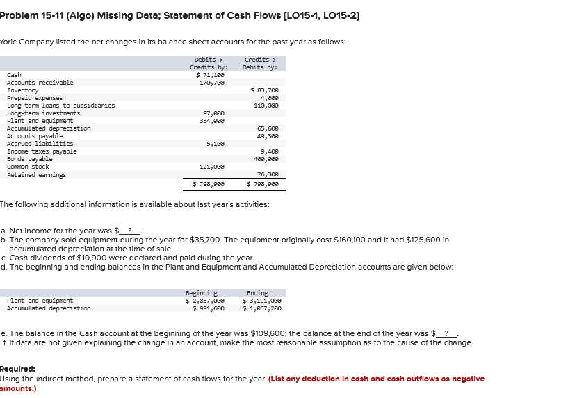 Solved Problem 15-11 (Algo) Missing Data; Statement of Cash | Chegg.com