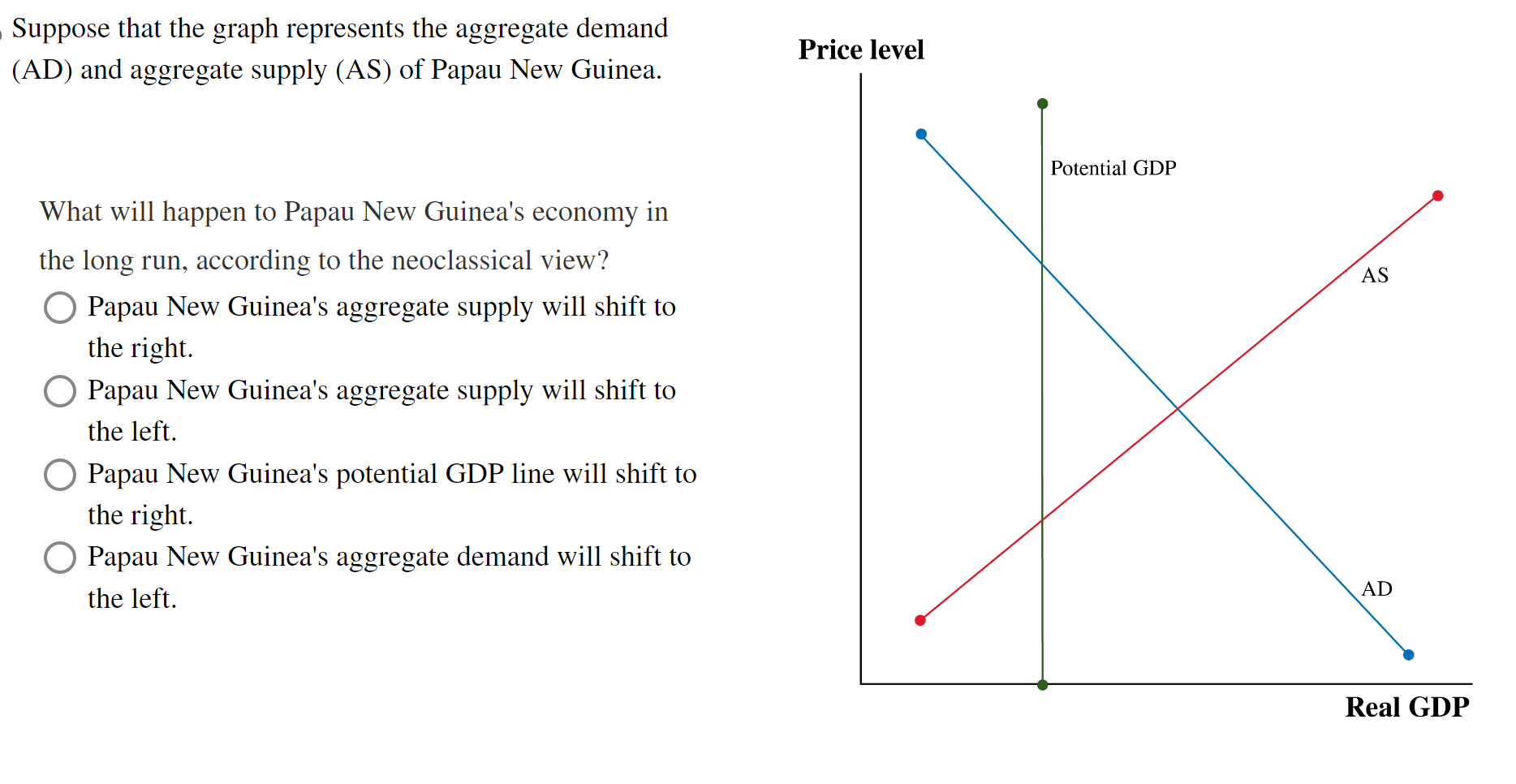 Solved Suppose that the graph represents the aggregate | Chegg.com