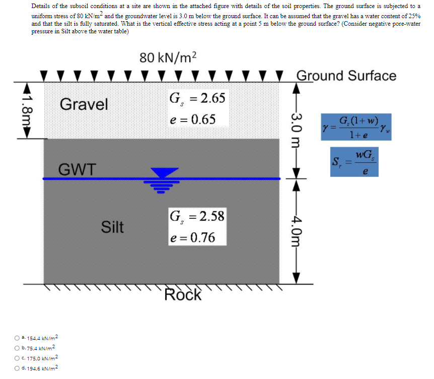 Solved Details of the subsoil conditions at a site are shown | Chegg.com