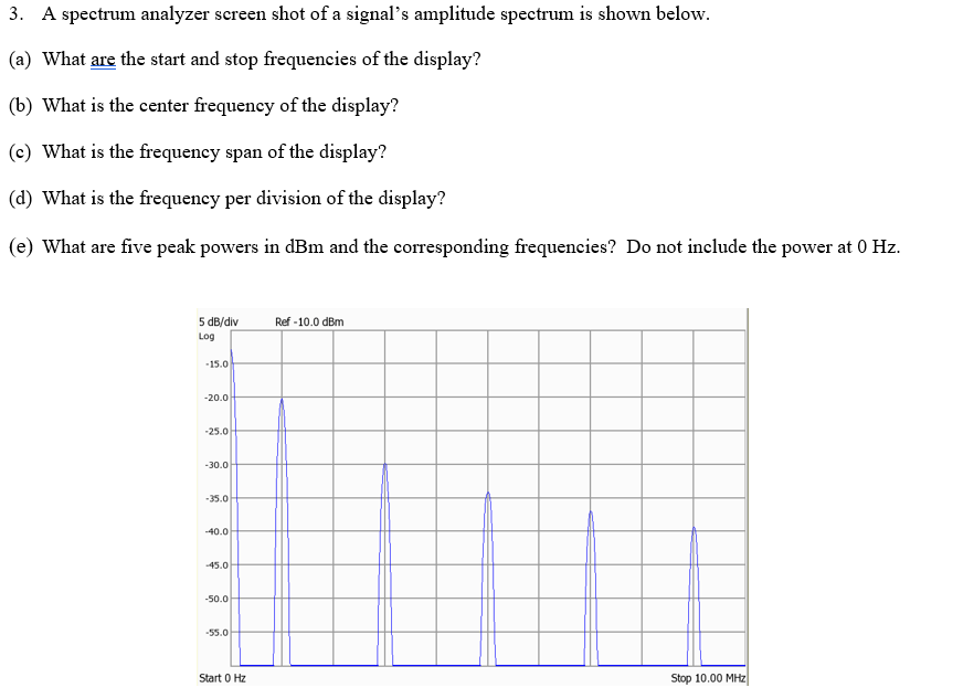 Solved 3. A spectrum analyzer screen shot of a signal's | Chegg.com