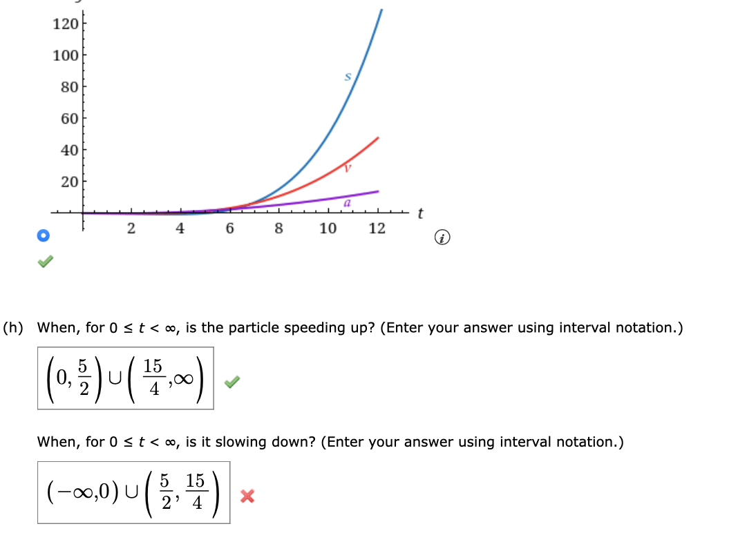 Solved A particle moves according to a law of motion | Chegg.com