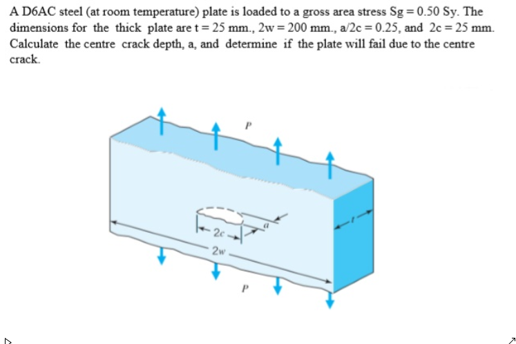 Solved A D AC steel (at room temperature) plate is loaded to | Chegg.com