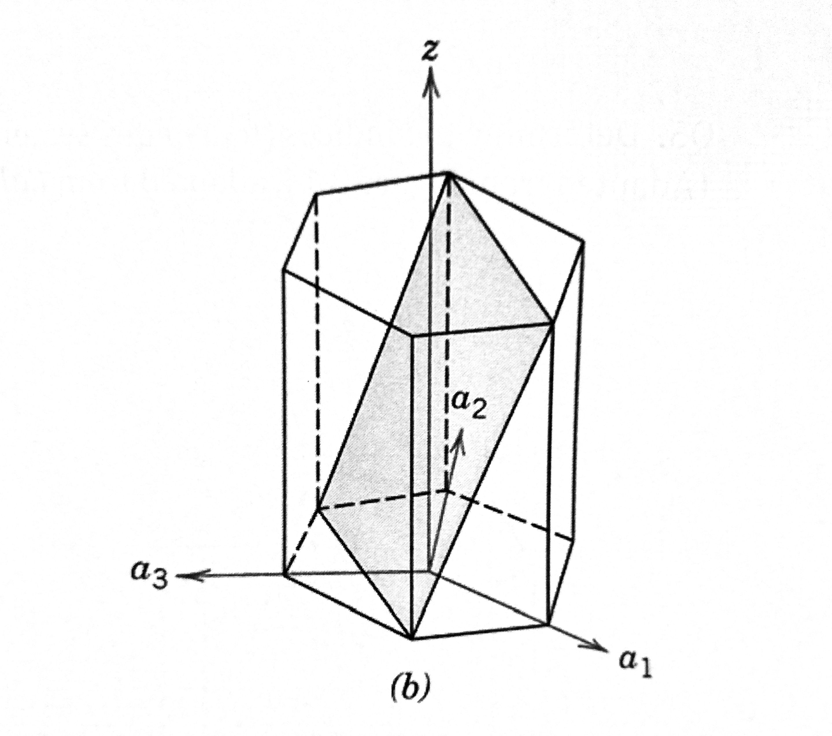 Solved What are the indices using the four index system for | Chegg.com