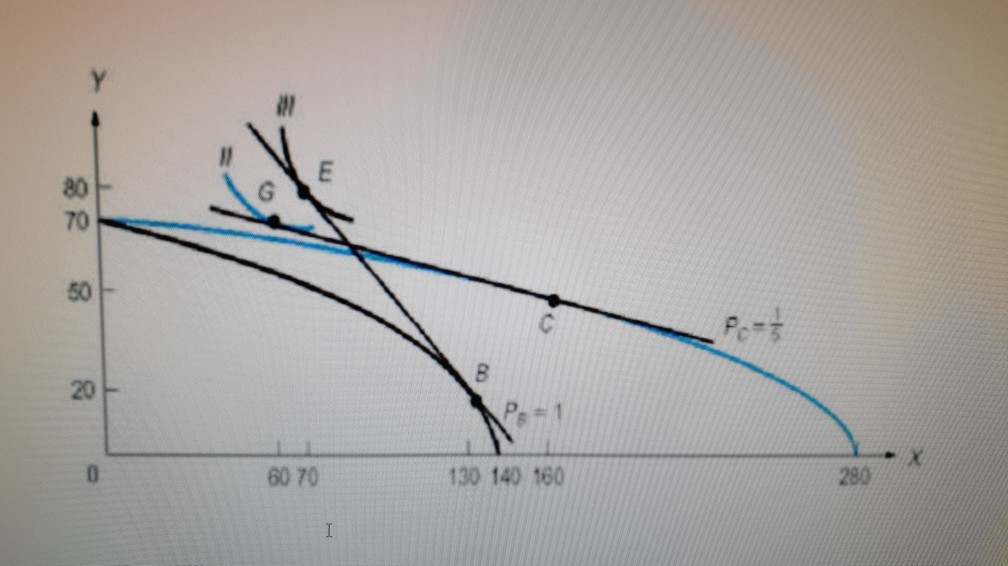 0 70 13 16 160 29 Immiserizing growth is a | Chegg.com