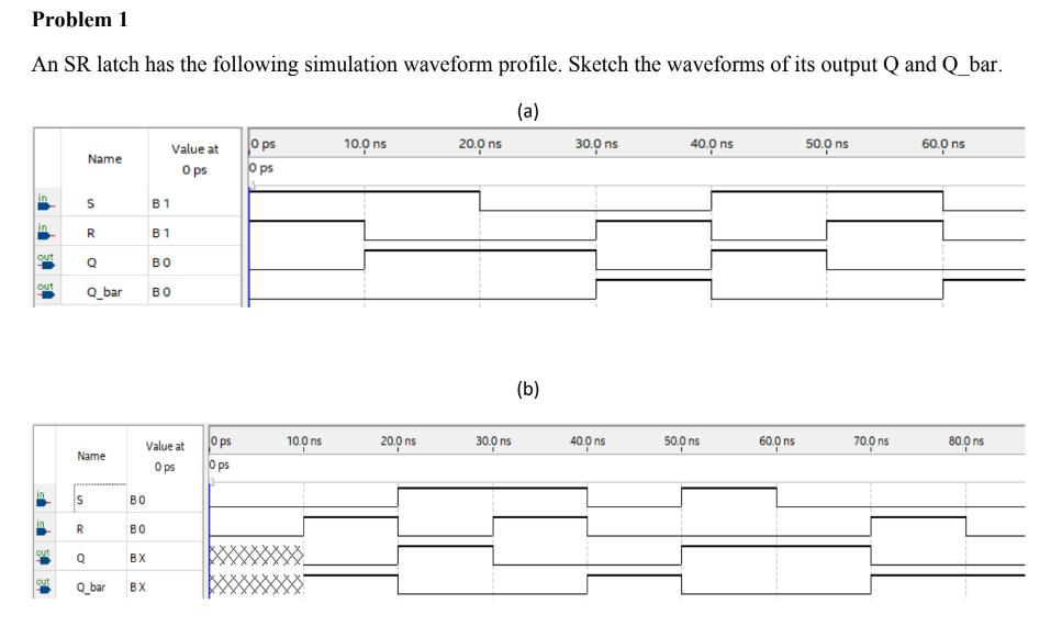An SR latch has the following simulation waveform | Chegg.com