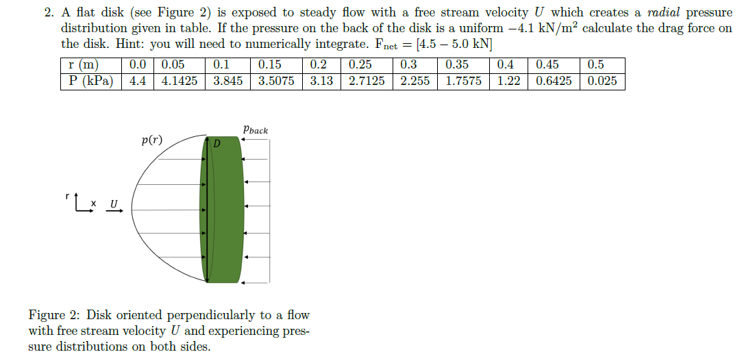 Solved 2. A flat disk (see Figure 2) is exposed to steady | Chegg.com