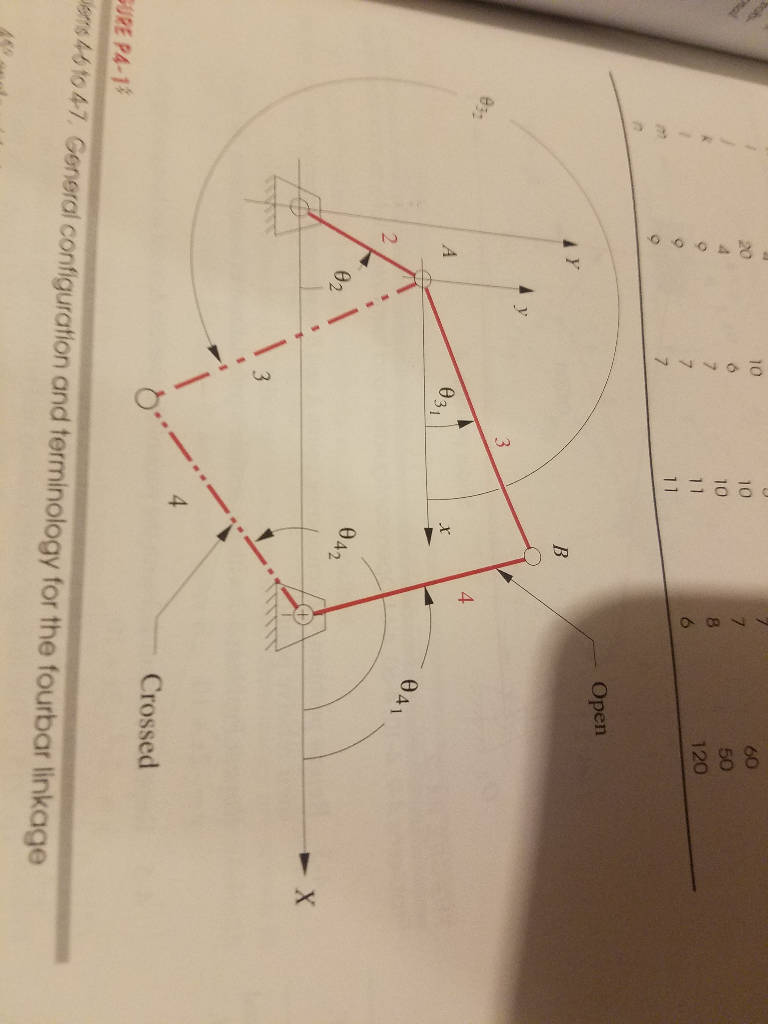 Solved Find the transmission angles of the linkages in the | Chegg.com