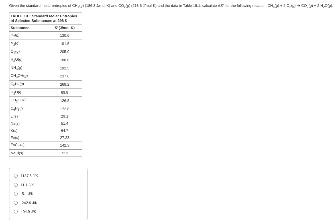 Solved Given the standard molar entropies of CH (9) (186.3 | Chegg.com
