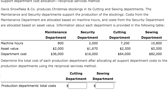 Solved Support department cost allocation-reciprocal | Chegg.com
