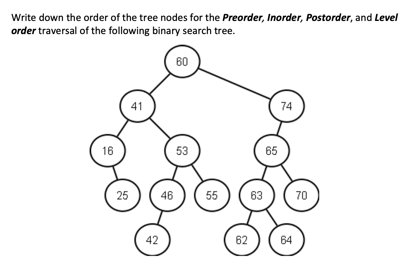 Solved Write down the order of the tree nodes for the | Chegg.com