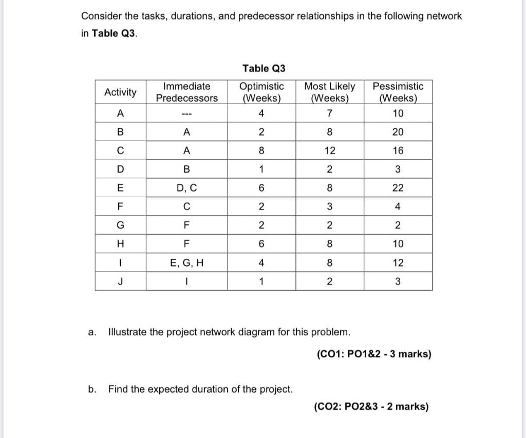 Solved Consider the tasks, durations, and predecessor | Chegg.com