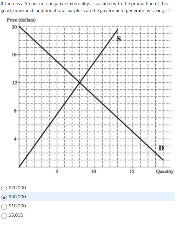 Solved If there is a \( \$ 5 \) ﻿per unit negative | Chegg.com