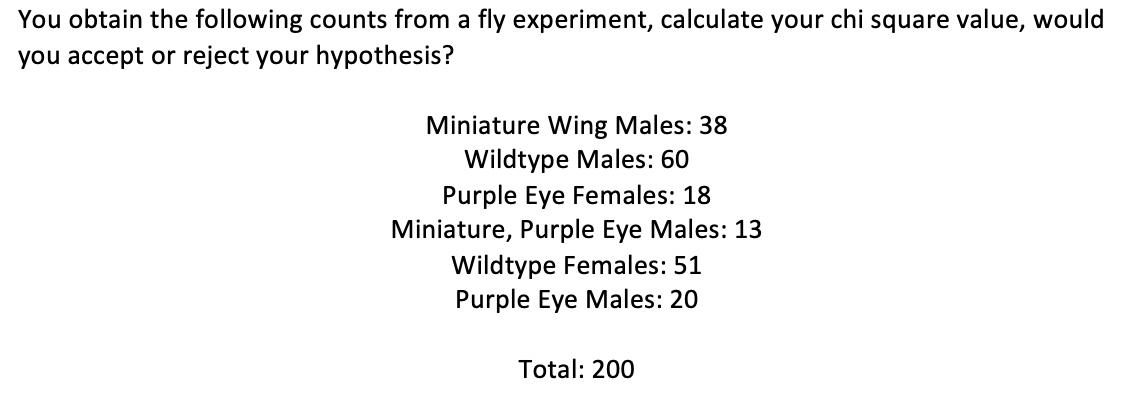Solved You obtain the following counts from a fly | Chegg.com