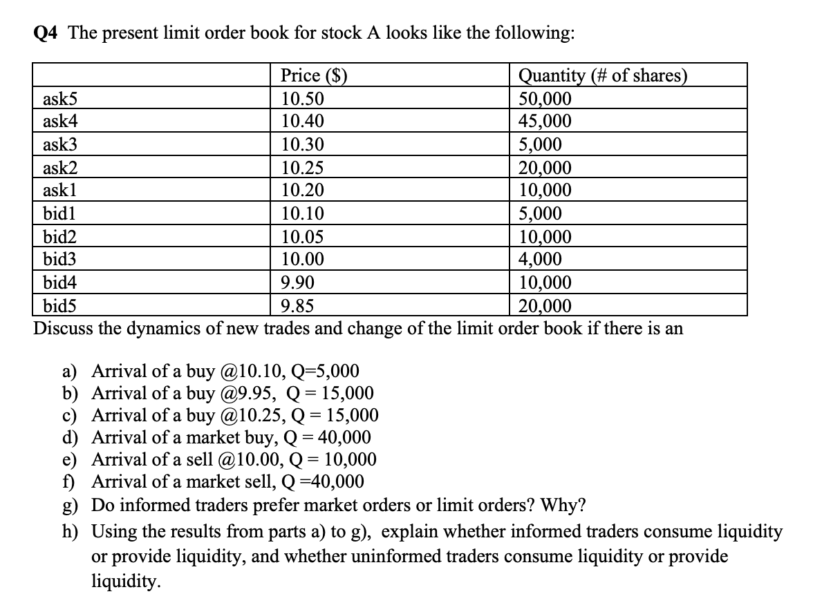 Solved Q4 The present limit order book for stock A looks | Chegg.com