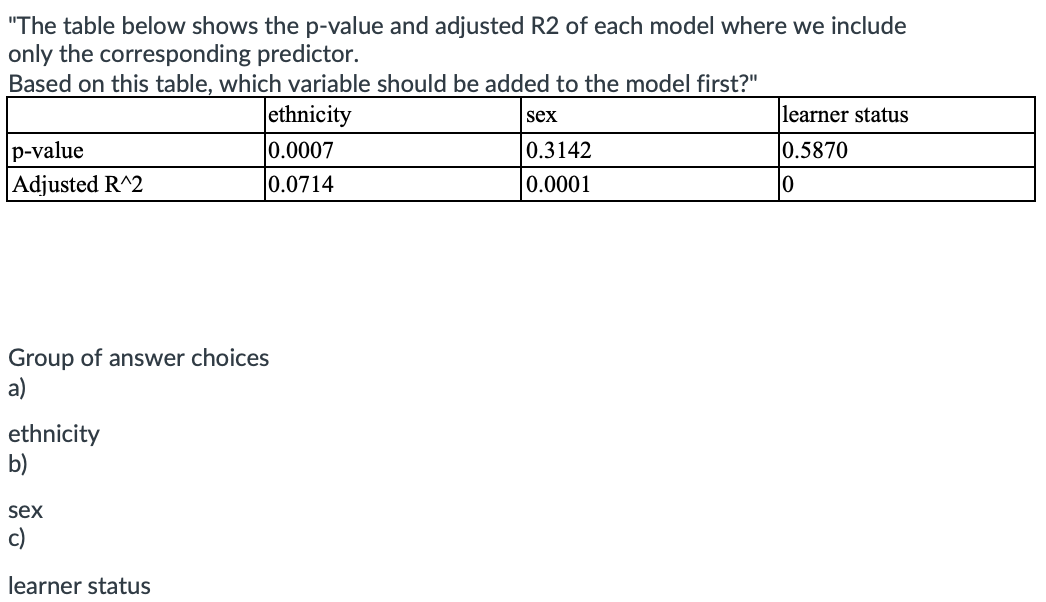 Solved "The table below shows the p-value and adjusted R2 of | Chegg.com