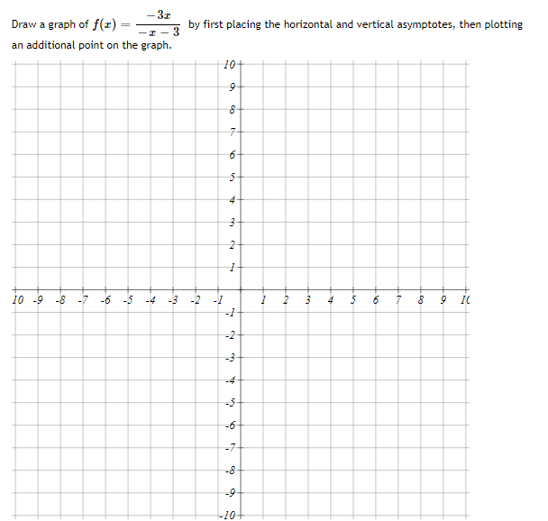 Solved -32 Draw a graph of f(*) 3 an additional point on the | Chegg.com