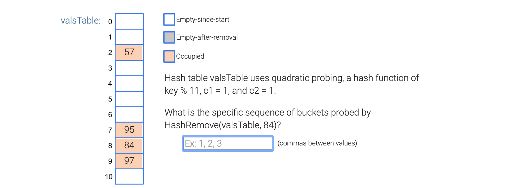 Solved vals Table: 0 Empty-since-start 1 Empty-after-removal | Chegg.com