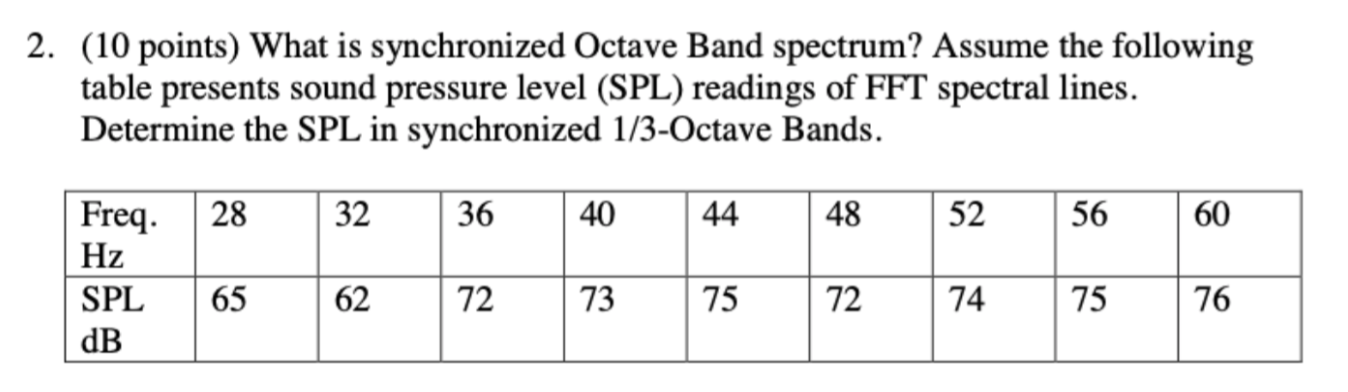 2. (10 points) What is synchronized Octave Band | Chegg.com