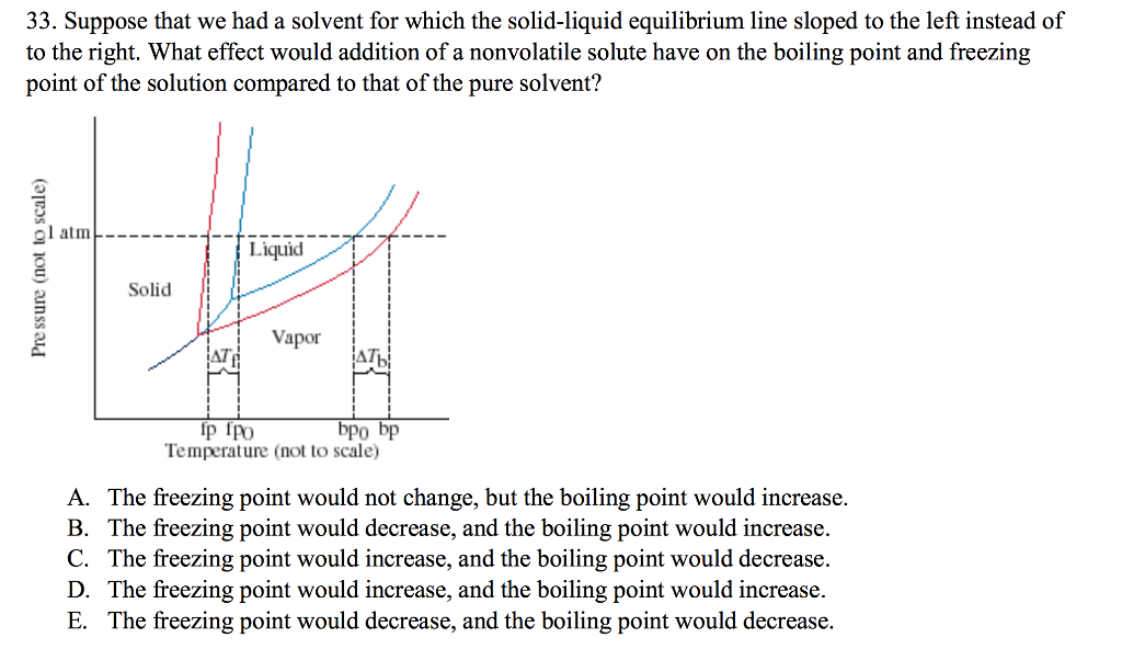Solved 33. Suppose that we had a solvent for which the | Chegg.com