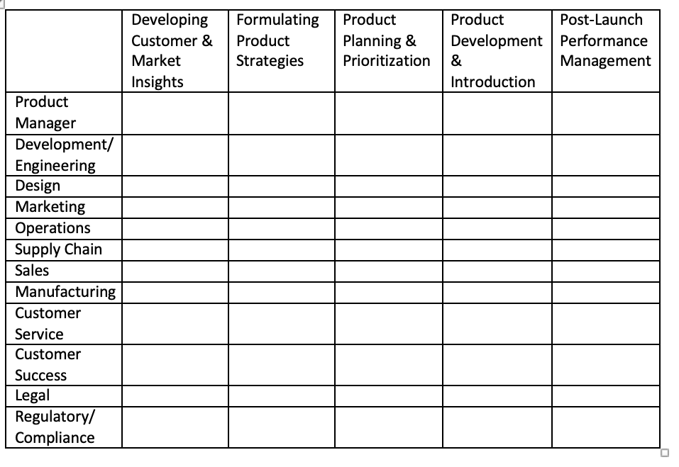 Solved I need completing the table below, a cross functional | Chegg.com