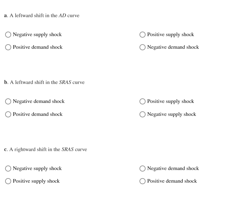 Solved a. ﻿A leftward shift in the AD ﻿curveNegative supply | Chegg.com