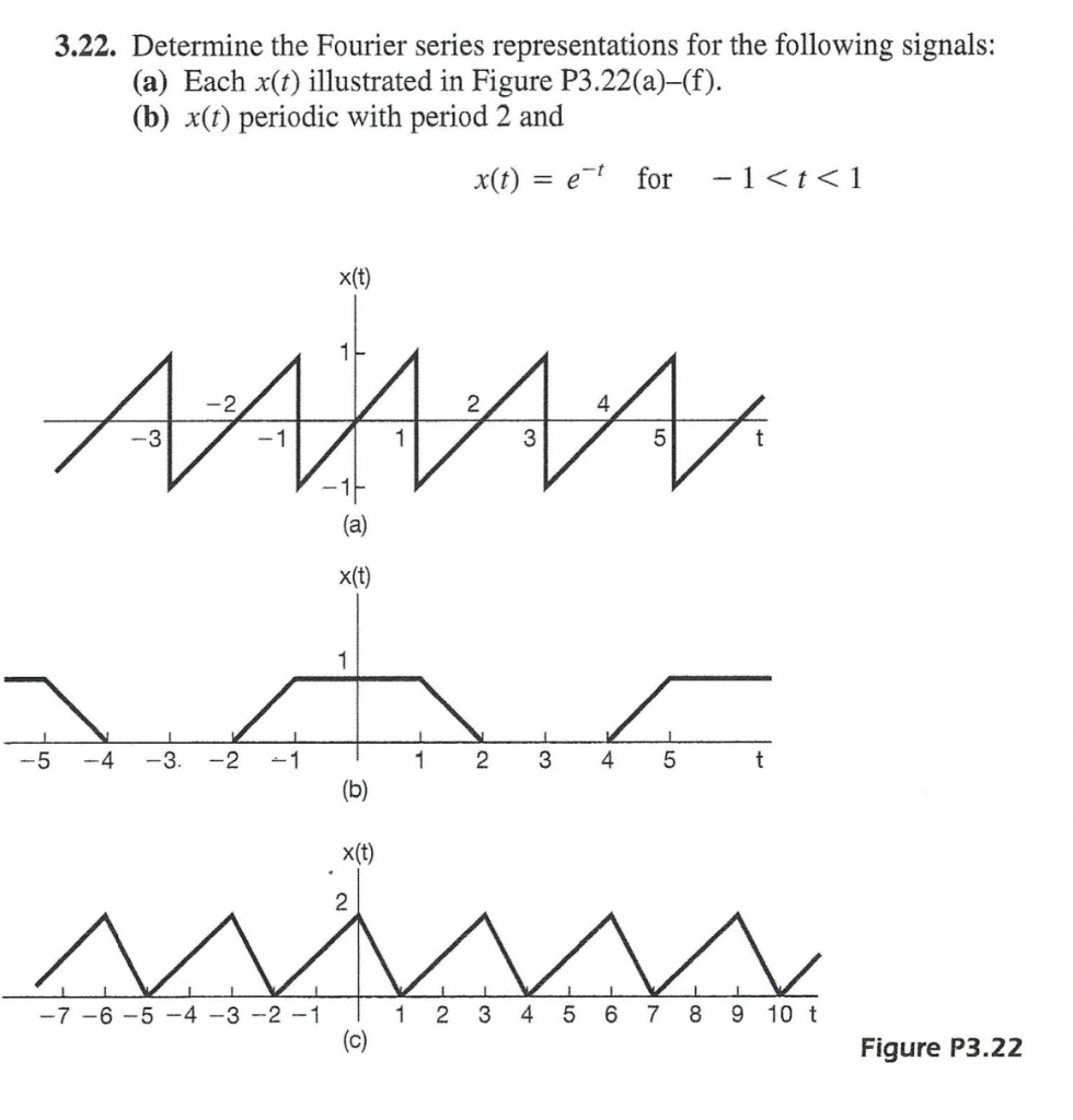 Solved 3.22. Determine the Fourier series representations | Chegg.com