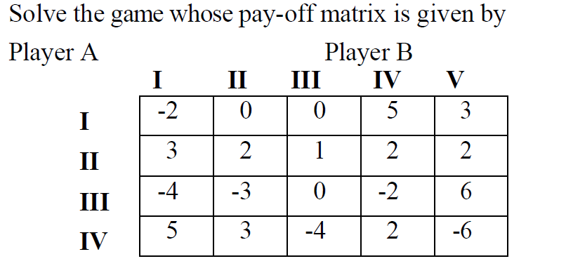 Solved Solve the game whose pay-off matrix is given byPlayer | Chegg.com