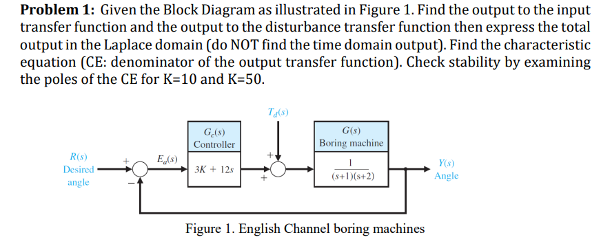 Problem 1: Given the Block Diagram as illustrated in | Chegg.com