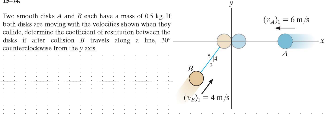 Solved Two smooth disks A and B each have a mass of 0.5 kg. | Chegg.com