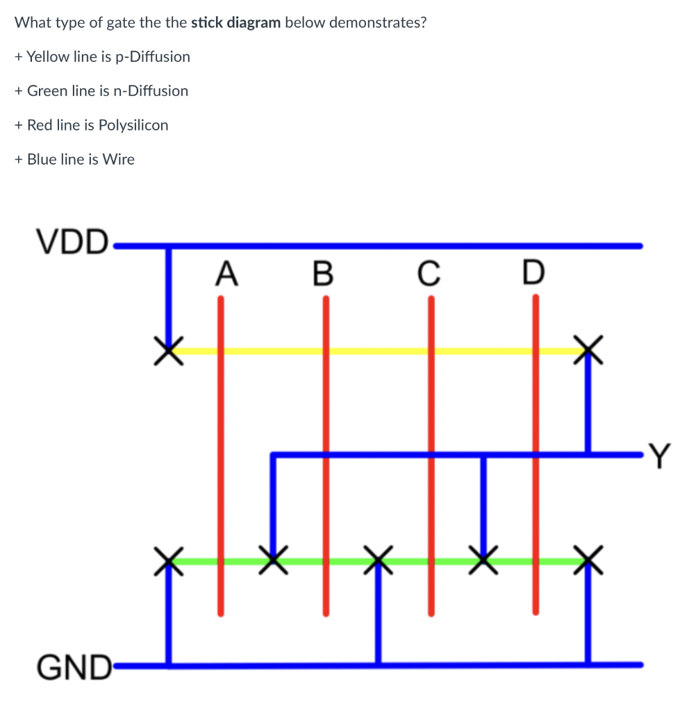 Solved What type of gate the the stick diagram below | Chegg.com