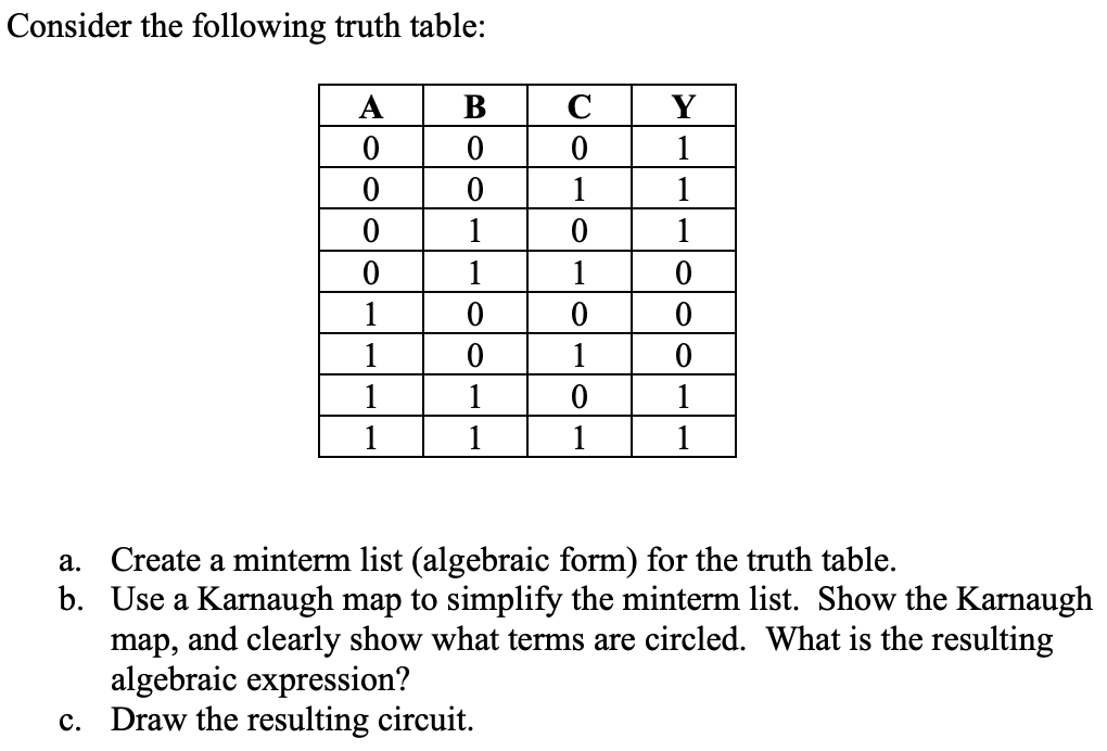Solved Consider the following truth table: a. Create a | Chegg.com